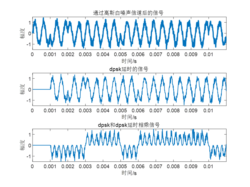 通信原理与MATLAB(九):DPSK的调制解调_psk和dpsk的调制与解调matlab-CSDN博客