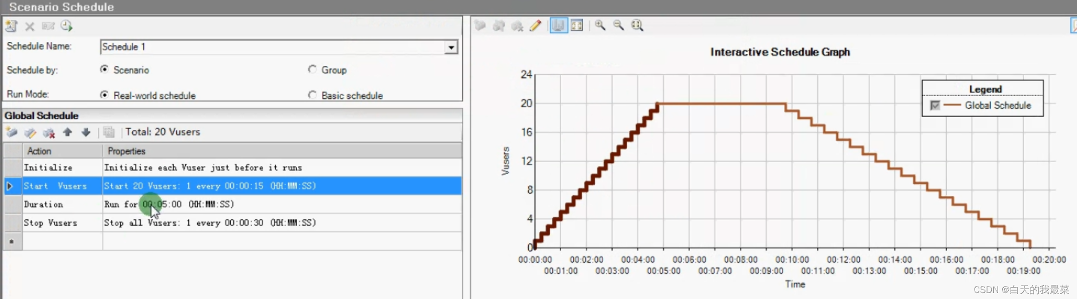 loadrunner里的controller_lr12.55运行集合释放失败-CSDN博客