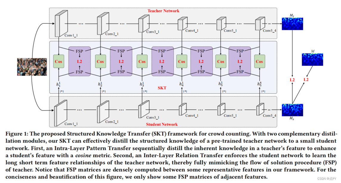 Knowledge Transfer论文、代码汇总-CSDN博客
