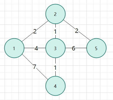 最短路径问题（Floyd算法、Dijkstra算法、Bellman-Ford算法、SPFA算法）-CSDN博客