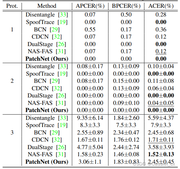 活体检测PatchNet学习笔记-CSDN博客