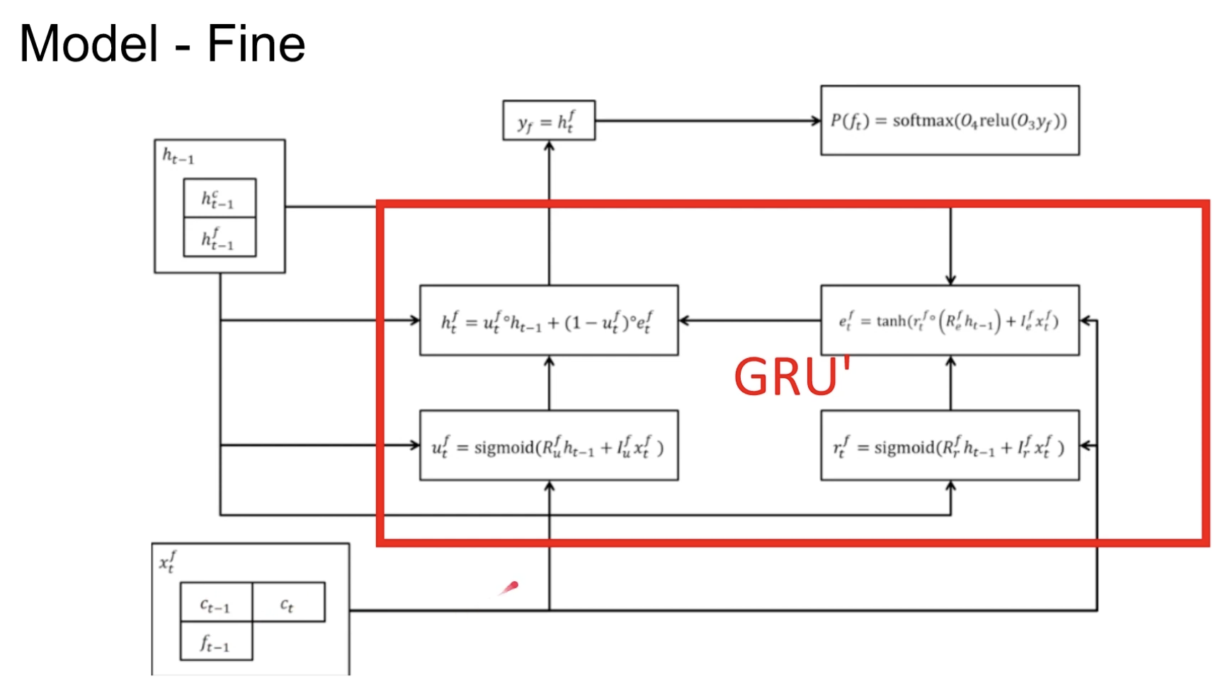 深度学习与人类语言处理学习笔记（四）—— Vocoder（理论篇）-CSDN博客