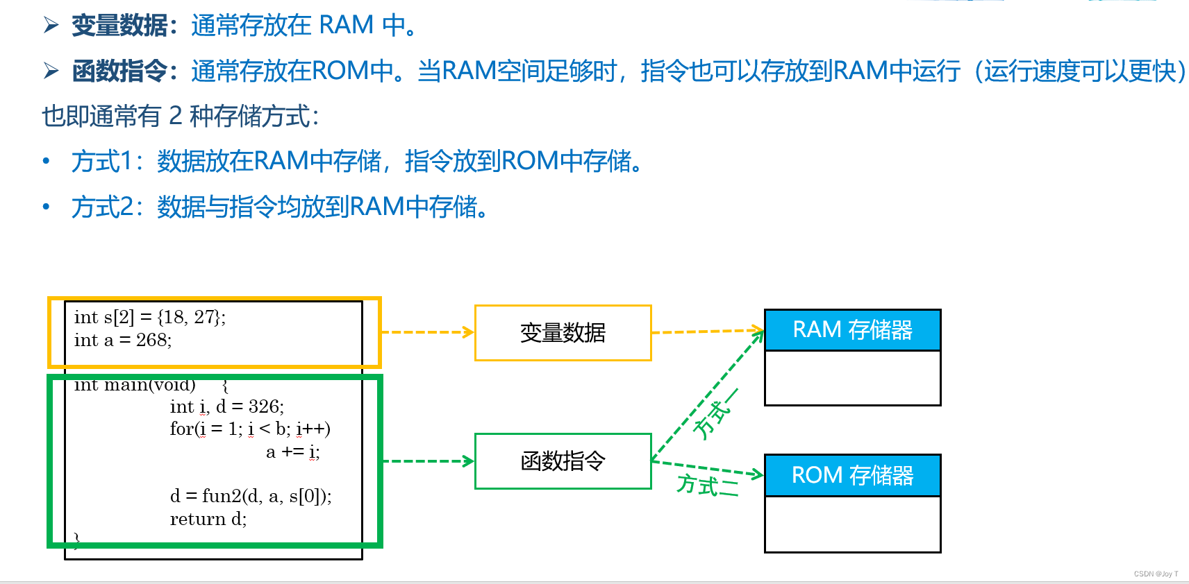 计算机系统基础第二周源代码 汇编代码 机器码 Csdn博客
