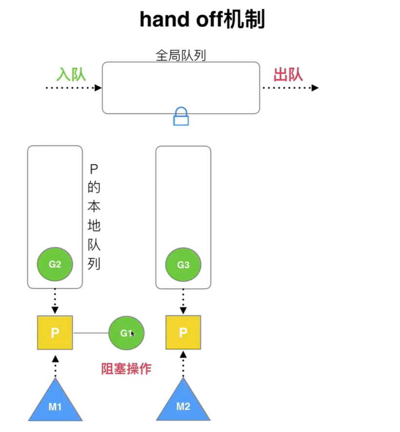 Go语言笔记----goroutine和channel_go goroutine channel-CSDN博客
