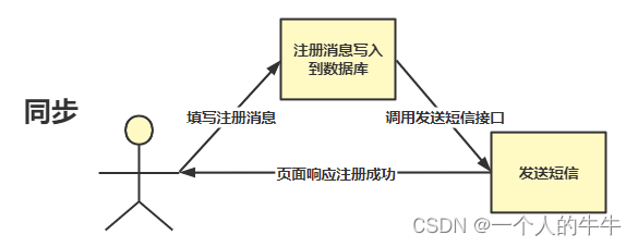 Kafka笔记(一):kafka概述及入门 基础框架消息队列安装部署命令行操作kafka Describe Csdn博客