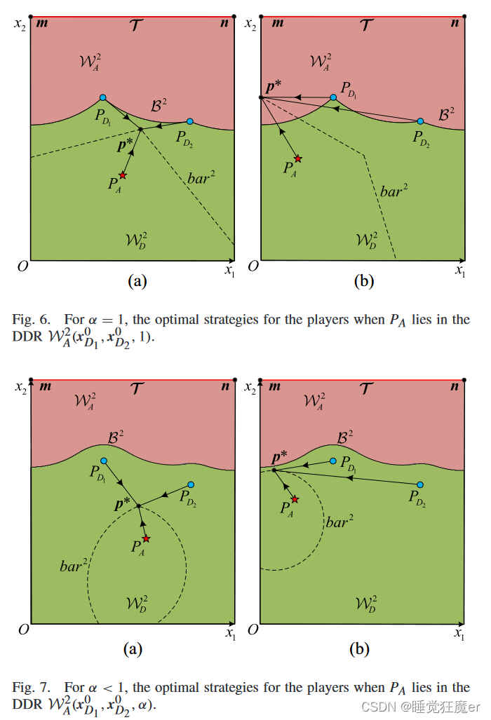 多智能体博弈论文学习（2）Reach-Avoid Games With Two Defenders and One Attacker: An ...