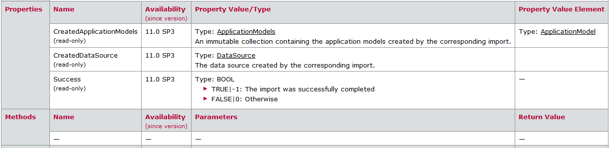 CANoe 交互接口介绍系列 ———— CommunicationSetup 接口_comunication setup-CSDN博客