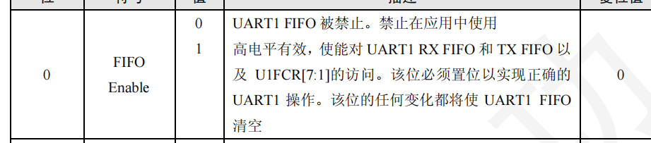 LPC1768 UART超时中断的使用_uart中断多少字节触发中断合理-CSDN博客