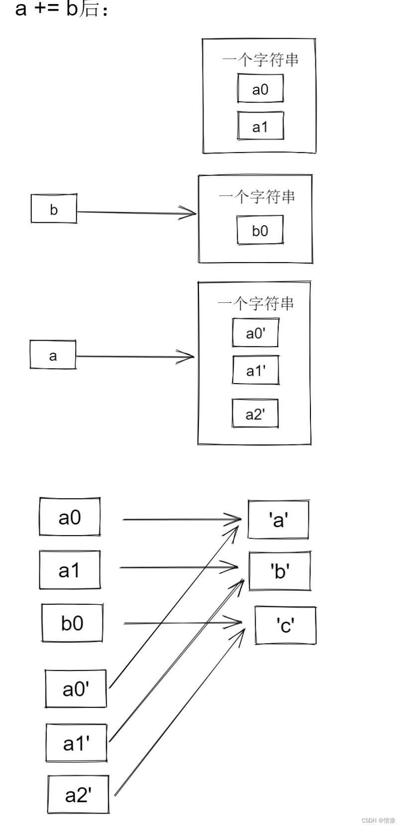 Python变量值的变化原理，函数内外参数为何同时变化？（可变变量，不可变变量和地址分配的分析）python一个变量改变影响另一个变量 Csdn博客