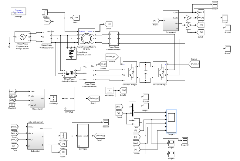 基于MATLAB/SIMULINK的DFIG有功无功功率控制_simulink有功功率和无功功率曲线-CSDN博客