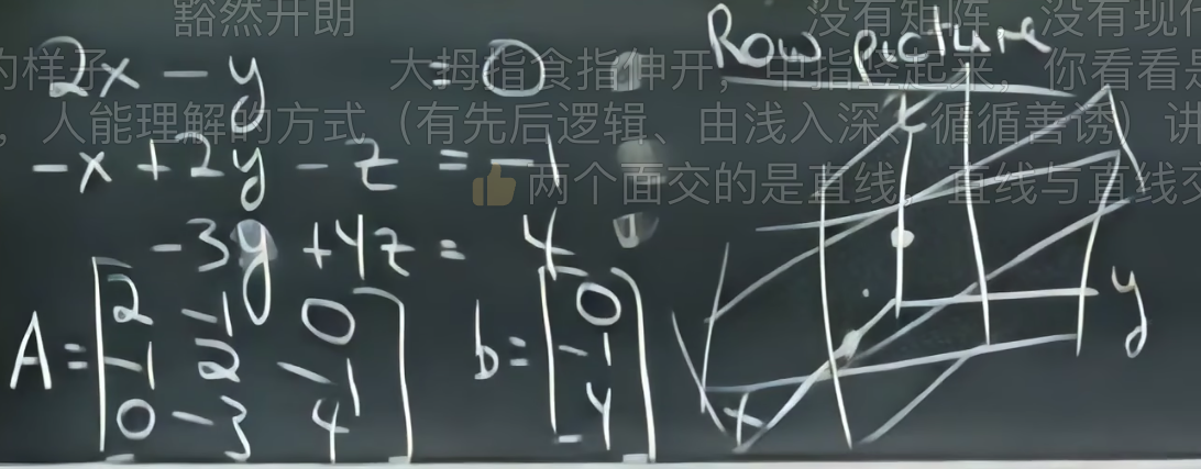 LinearAlgebraMIT_1+2-CSDN博客