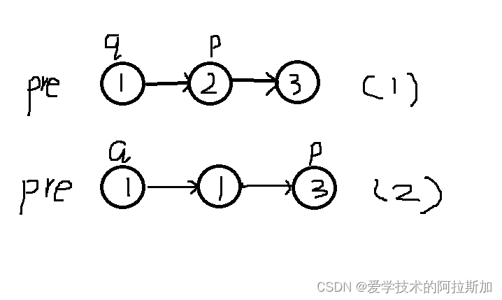 删除有序链表中重复的元素(时间复杂度为on,空间复杂度为o1)删除递增有序顺序表中的重复元素 Csdn博客