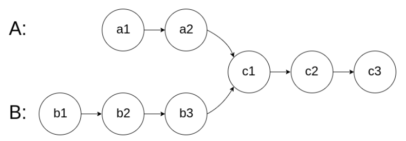 链表篇 02.07. 链表相交_a = a.next if a else headb什么意思-CSDN博客