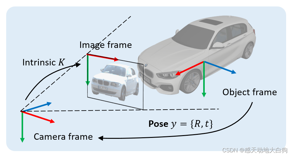 [文章阅读] EPro-PnP: Generalized End-to-End Probabilistic Perspective-n ...