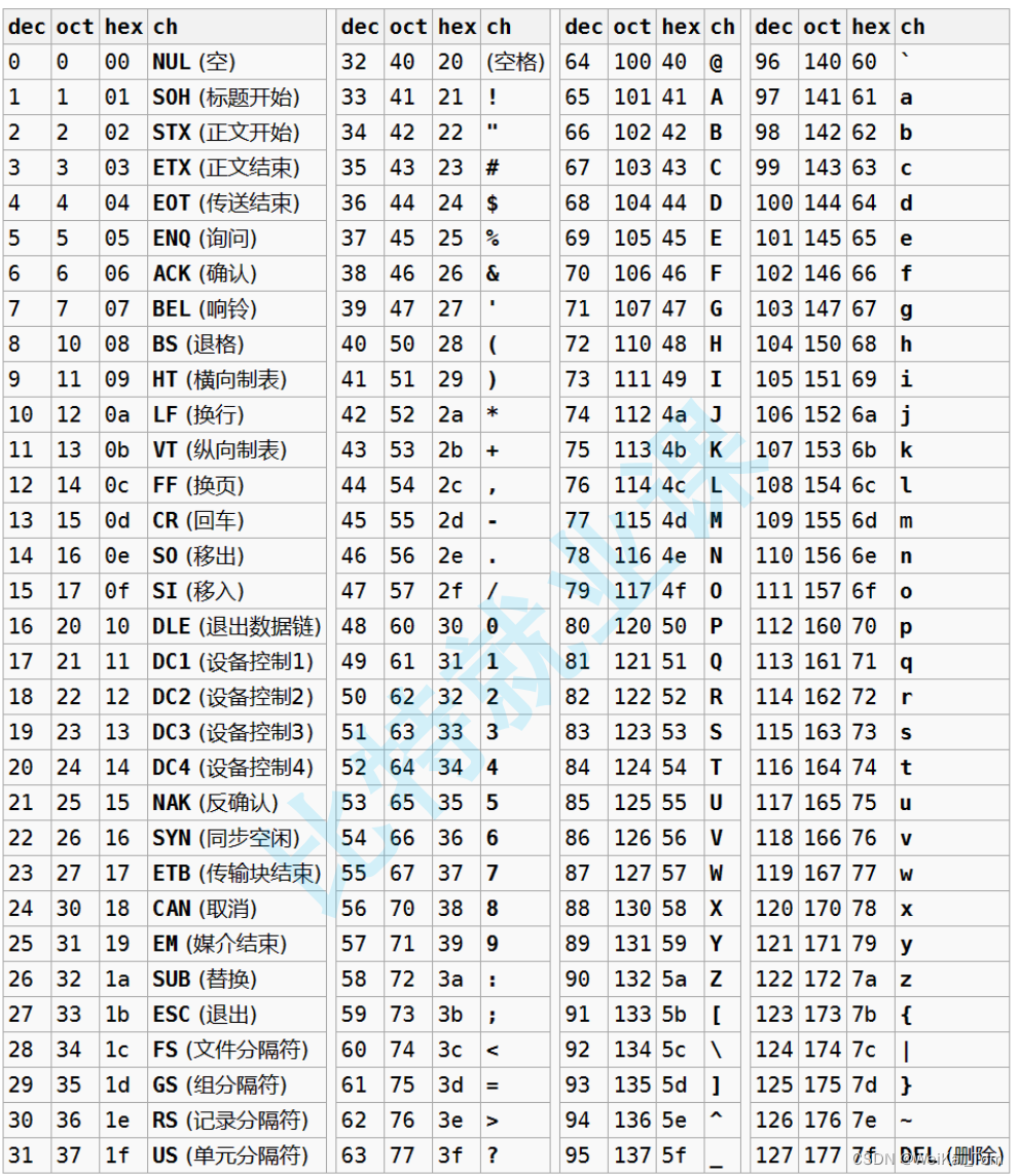 C-Learning-1-CSDN博客