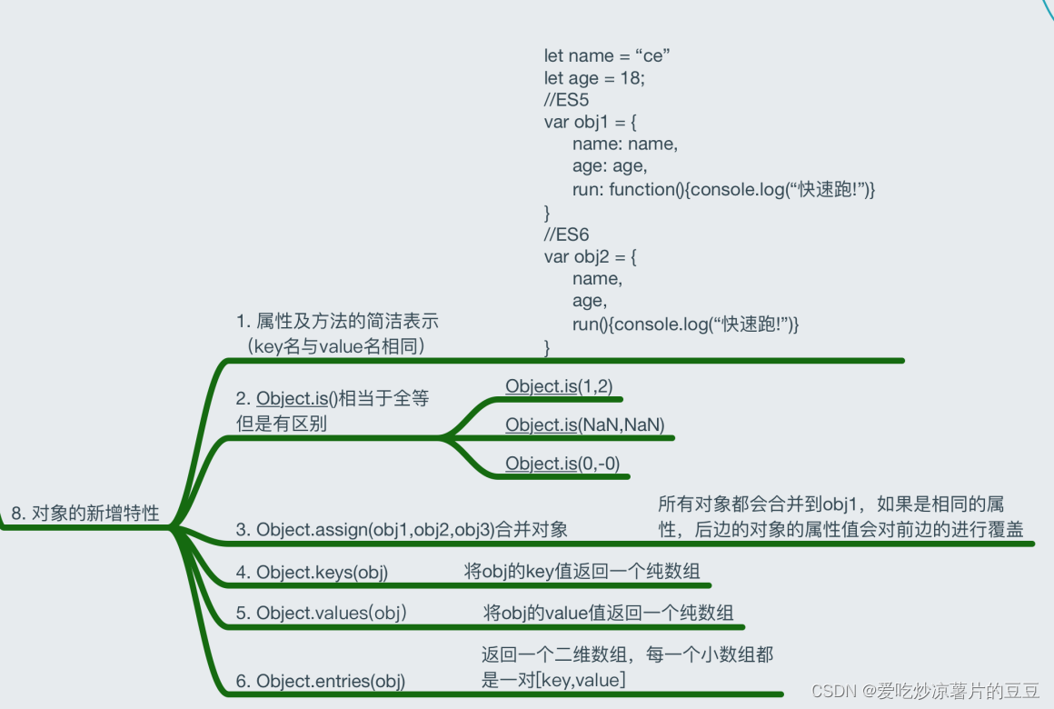 Es6知识点（2）es6 数组筛选 Csdn博客 