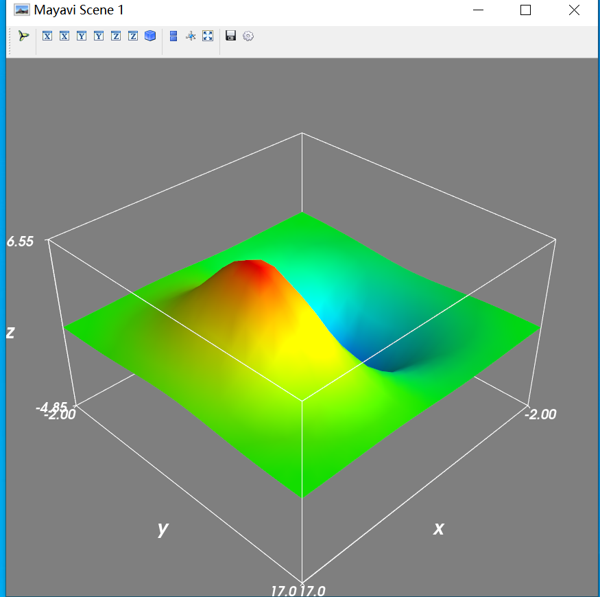 3D visualization tool Mayavi installation - Programmer Sought