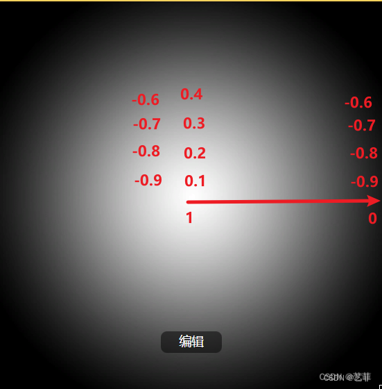Shader Graph16 正弦函数shader Graph Sin Csdn博客