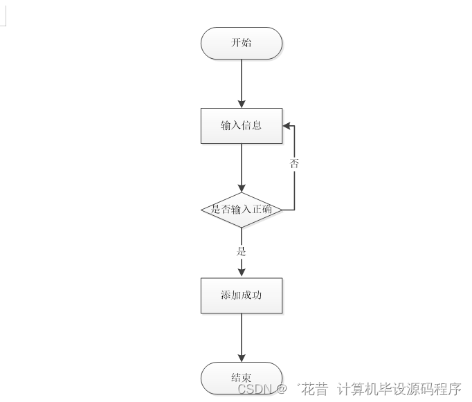 【附源码】java计算机毕业设计安卓大学生寝室周记app(程序lw部署)安卓课程表毕设源码一个在校生写的课程安排与日志记录程序源码东西很基础基本 Csdn博客