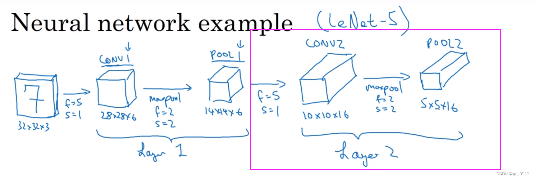 CNN-1.10CNN的例子_cnn案例-CSDN博客