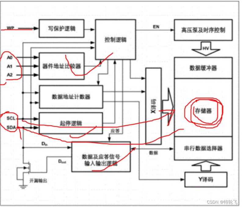 蓝桥杯嵌入式准备iic24c02 And Mcp4017mcp4017阻值读取 Csdn博客 