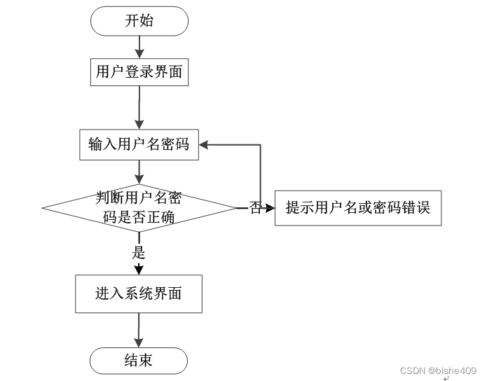 附源码计算机毕业设计ssm基于java宠物店管理系统宠物店管理系统毕业设计 Csdn博客