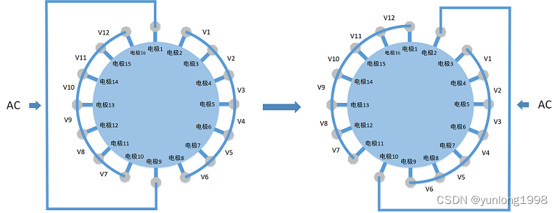 EIT系统测量原理及测量方式-CSDN博客