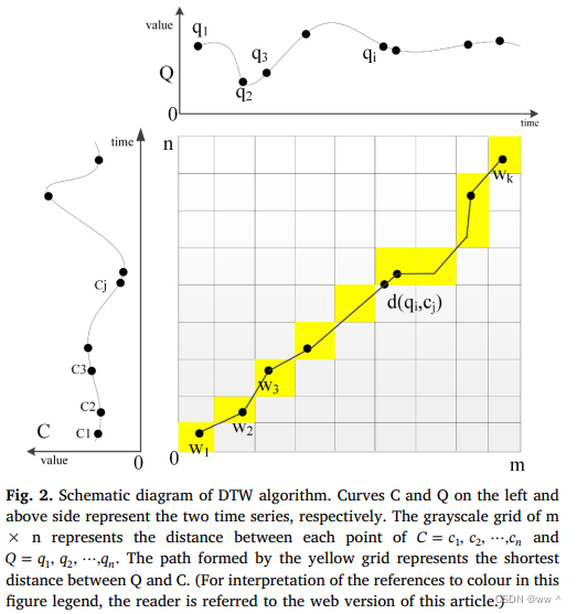 2019年《A time-series classification approach based on change detection for rapid land cover ...
