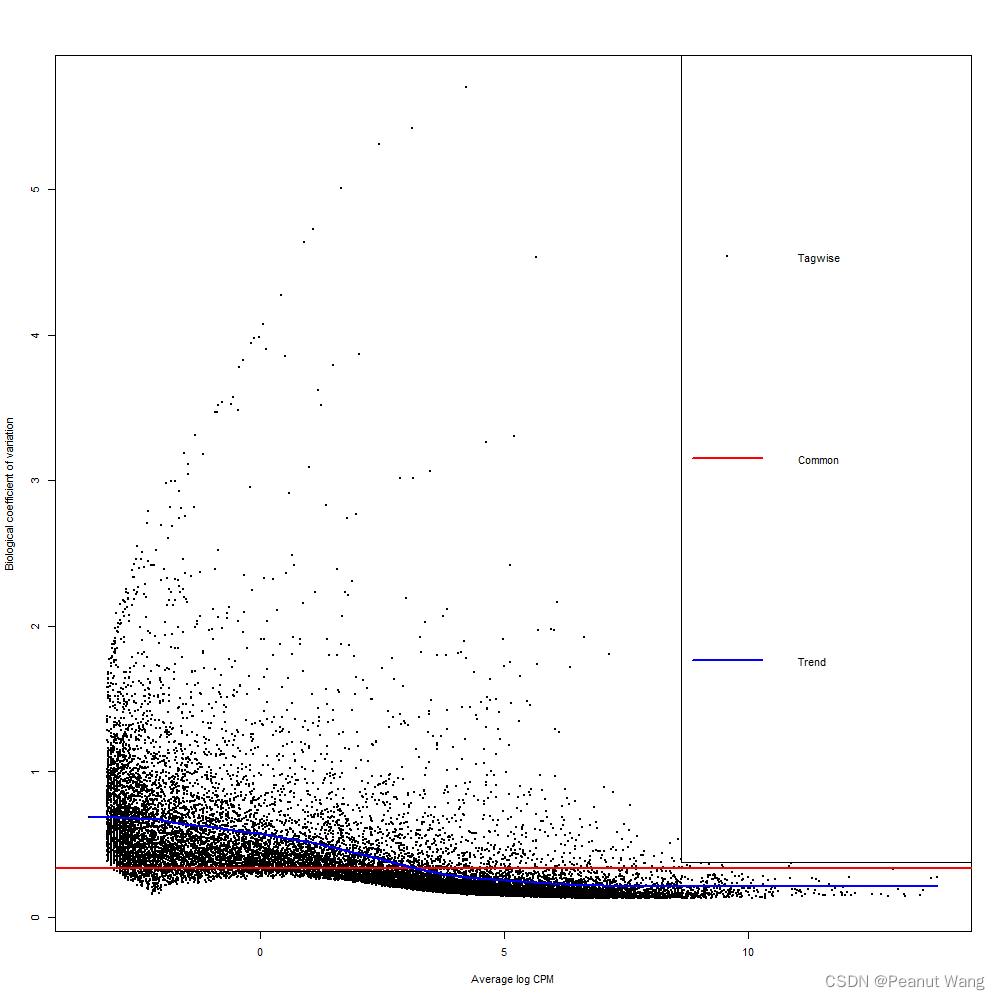 RNA-Seq数据使用DESeq2、edgeR和limma-voom进行差异分析_limma,edger,deseq的区别-CSDN博客