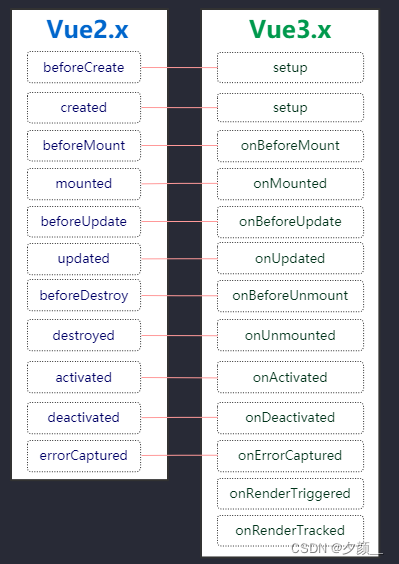 对vue3的理解以及新特性有哪些_什么是vue3,vue3有哪些新特性-CSDN博客