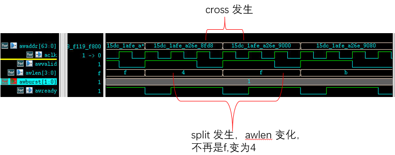 AXI cross 4k bytes boundary_axi 4kb boundary auto splitting-CSDN博客