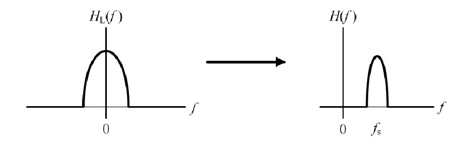 P12 | N-path filter (ISSCC2021 & JSSC-2011-03)_npath filter-CSDN博客