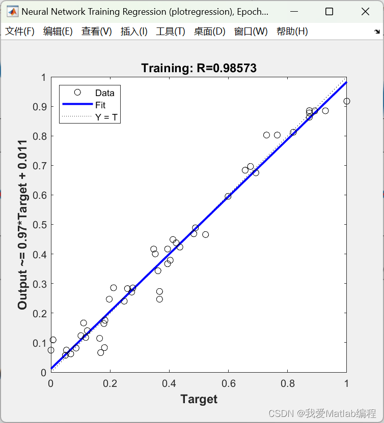 使用bp神经网络、rbf神经网络以及pso优化的rbf神经网络对数据进行预测(matlab代码实现)rbf神经网络matlab代码 Csdn博客