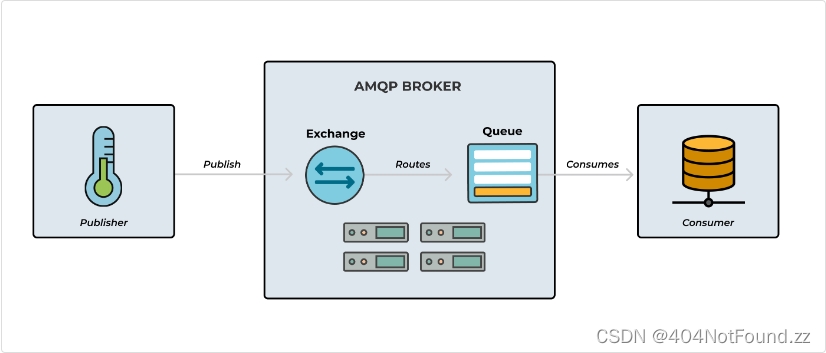 AMQP 与 MQTT：消息协议比较_amqp和mqtt-CSDN博客