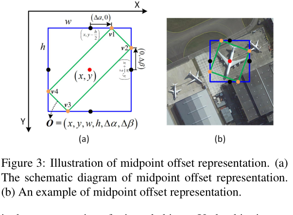 【论文阅读】Oriented R-CNN for Object Detection_旋转目标检测论文 rcnn-CSDN博客