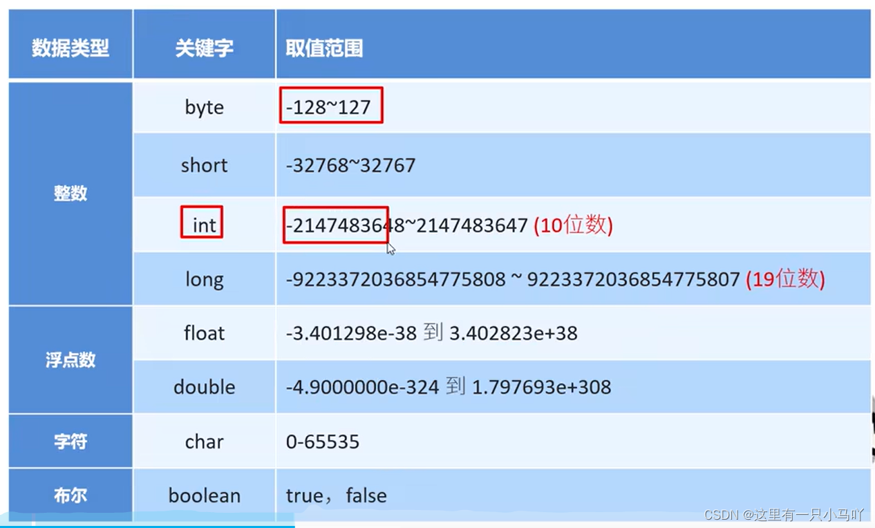 黑马程序员java零基础视频教程上部（p1 P80）黑马程序员java零基础视频教程java入门课件 Csdn Csdn博客 