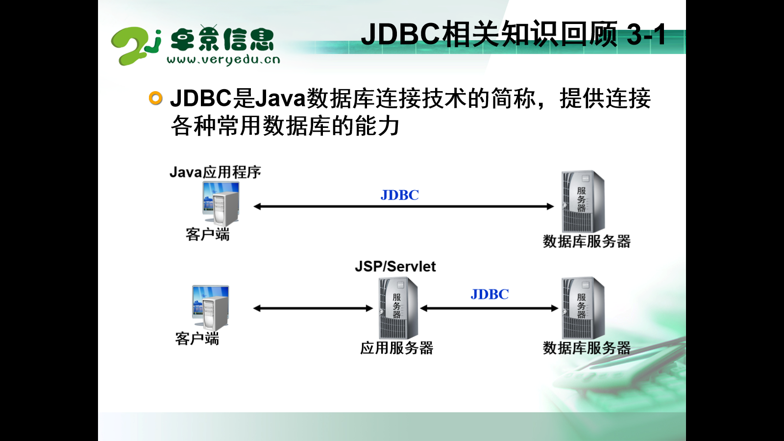 javaweb页面跳转&JDBC_javaweb按钮跳转页面-CSDN博客