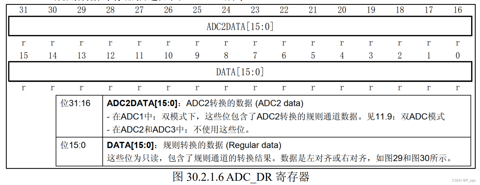 ADC实验（单通道 ADC 采集实验）（单通道 ADC 采集（DMA 读取）实验 ）_adc单通道采集程序-CSDN博客