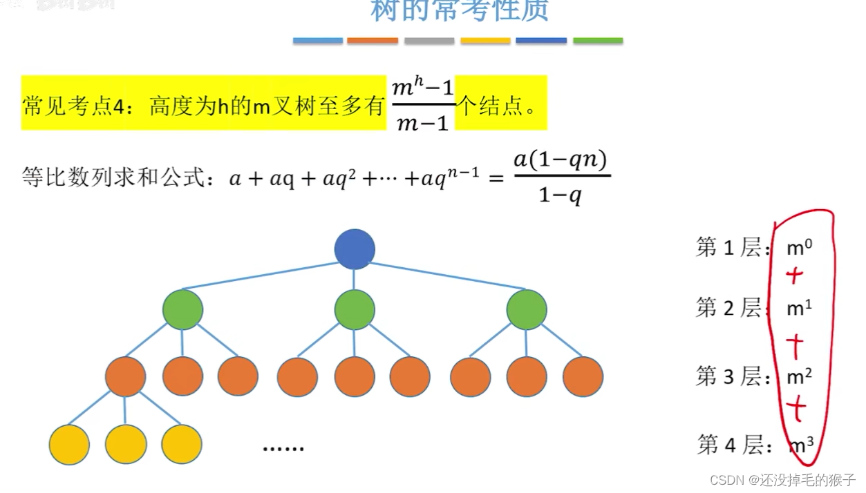 数据结构(王道)——数据结构之 树 Csdn博客