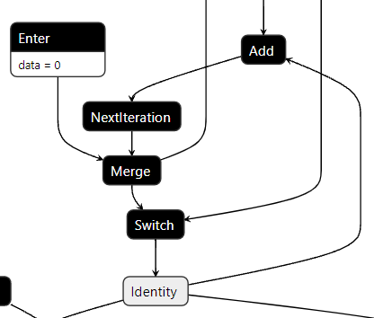 深度学习模型DAG拓扑排序_深度学习dag-CSDN博客