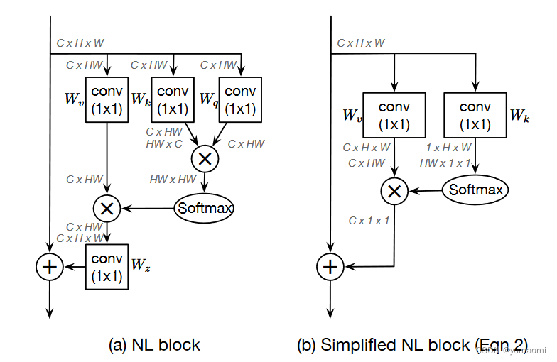 语义分割系列22-GCNet（pytorch实现）-CSDN博客