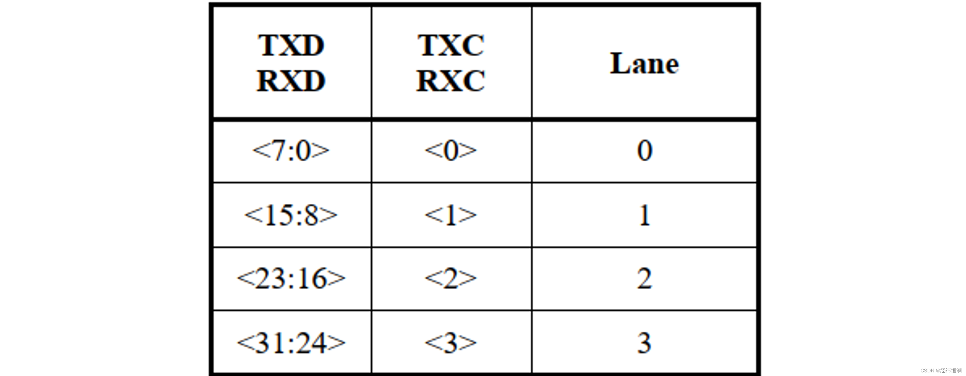 MultiGBASE-T1协议解读系列（上）：车载以太网多G物理层概述_多g车载以太网-CSDN博客