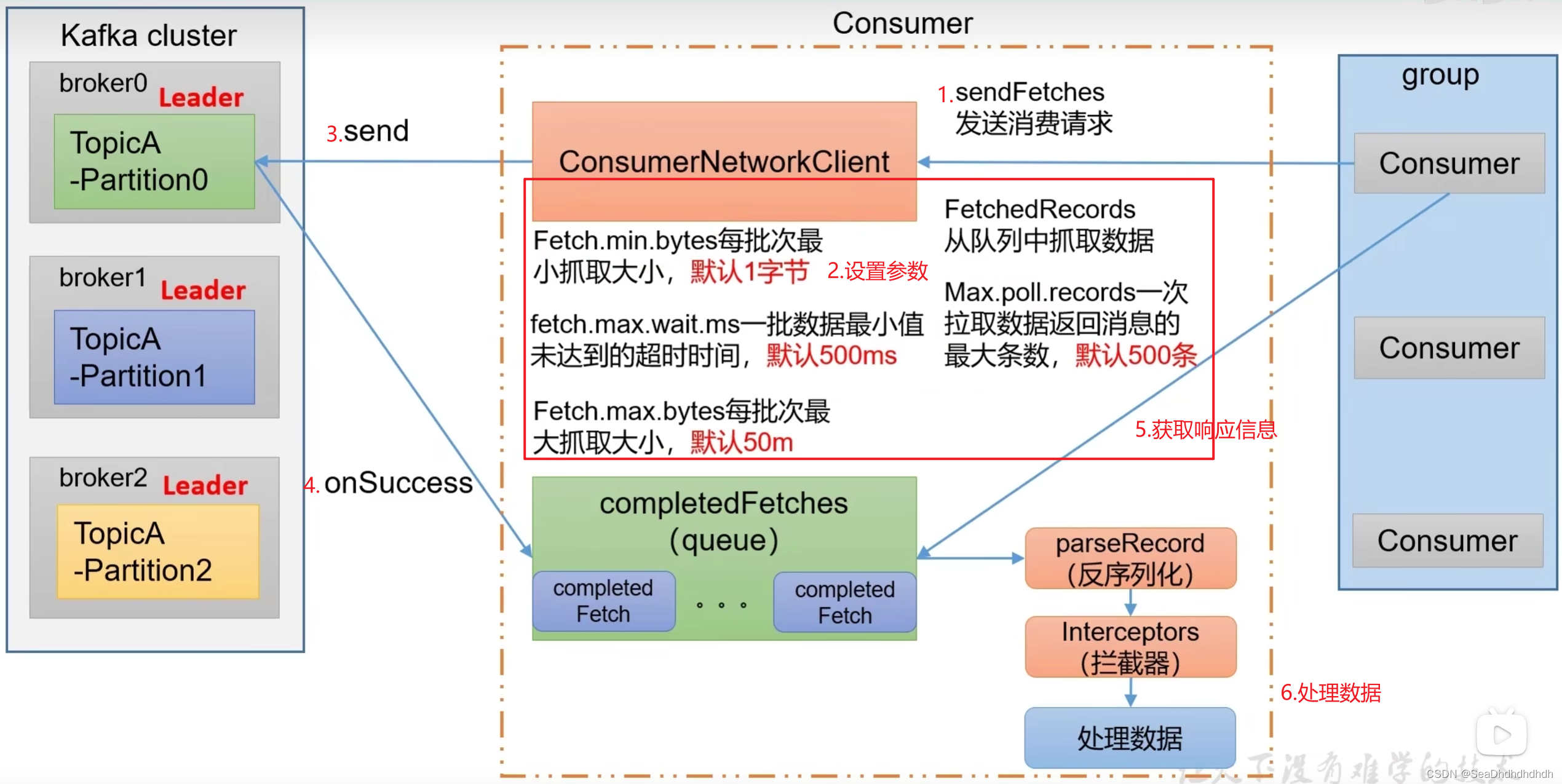 kafka-consumer-基本介绍（理论）_kafak consumer-CSDN博客