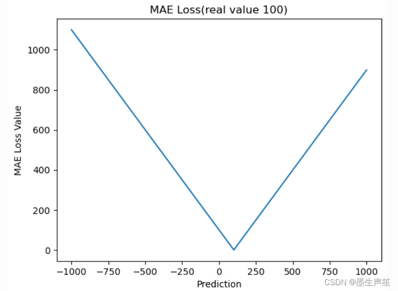 损失函数1_01损失函数-CSDN博客