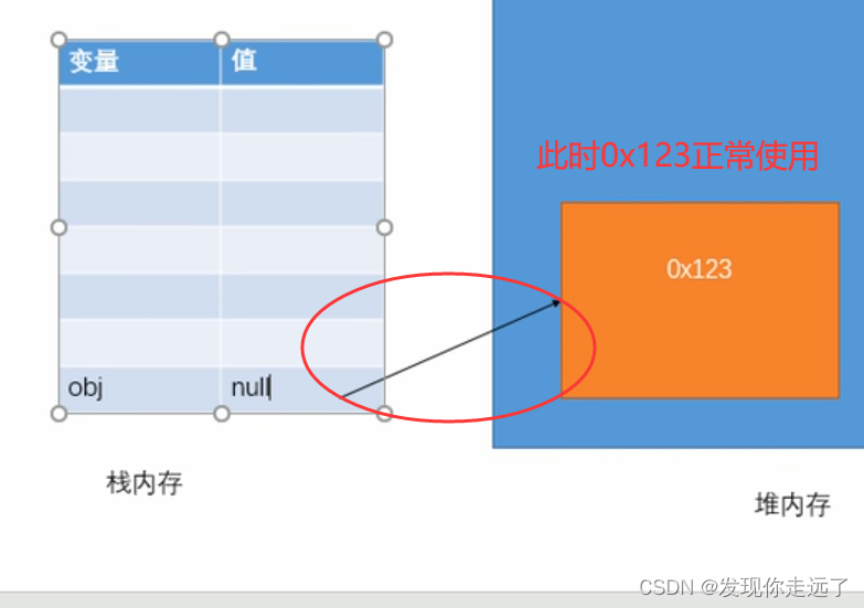 『javascript基础重点』4js垃圾回收机制简析js 使用 Delete 和 将 对象设置为null 能加快内存回收么 Csdn博客