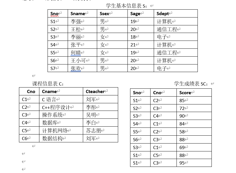 如何使用t Sql创建库、表和添加记录（写作业复习必看，最全最详细）写出完成以下操作的sql命令。1创建学生成绩管理系统数据库xscj。2在数据库x Csdn博客