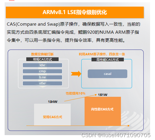 opengauss numa内核优化技术_国产数据库原子指令减少计算开销-CSDN博客