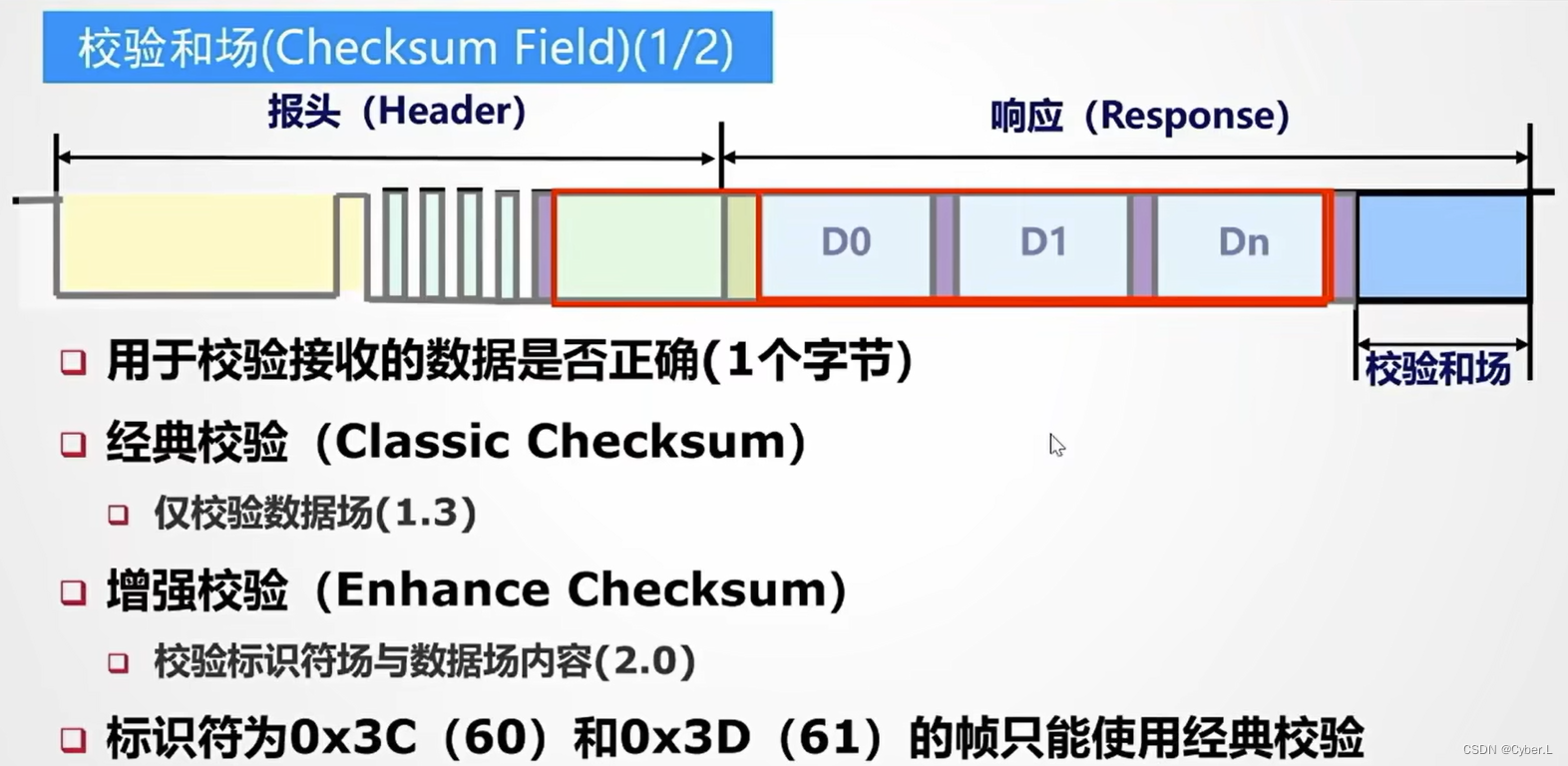 LIN总线概述（一）LIN协议规范-CSDN博客