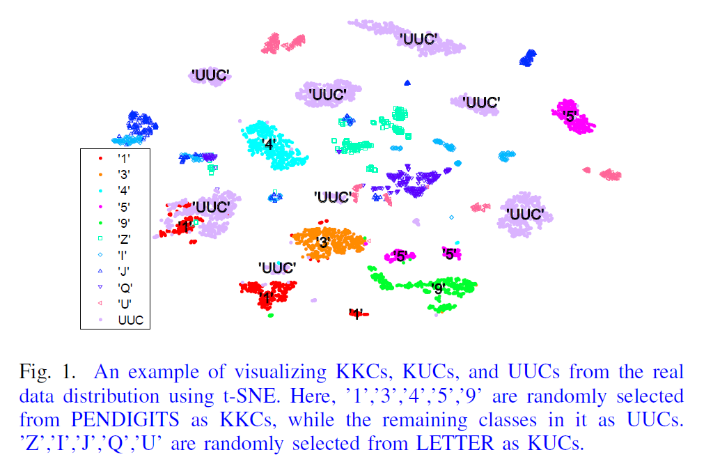 开集识别（Open Set Recognition）-CSDN博客