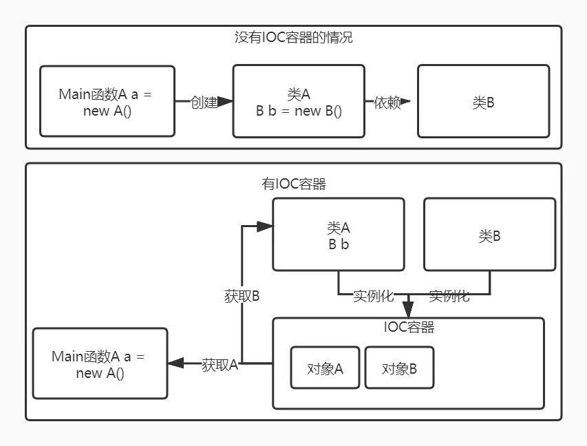 spring学习_loc实现类型-CSDN博客